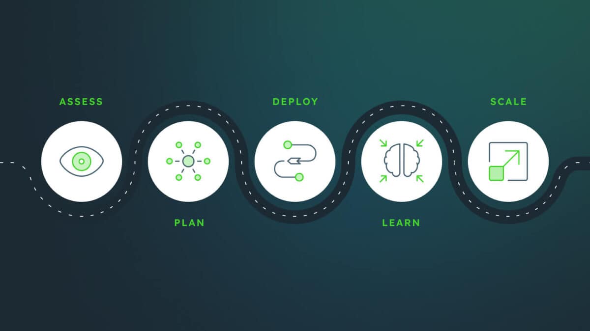 Automated Material Handling Equipment | How to Deploy ASAP