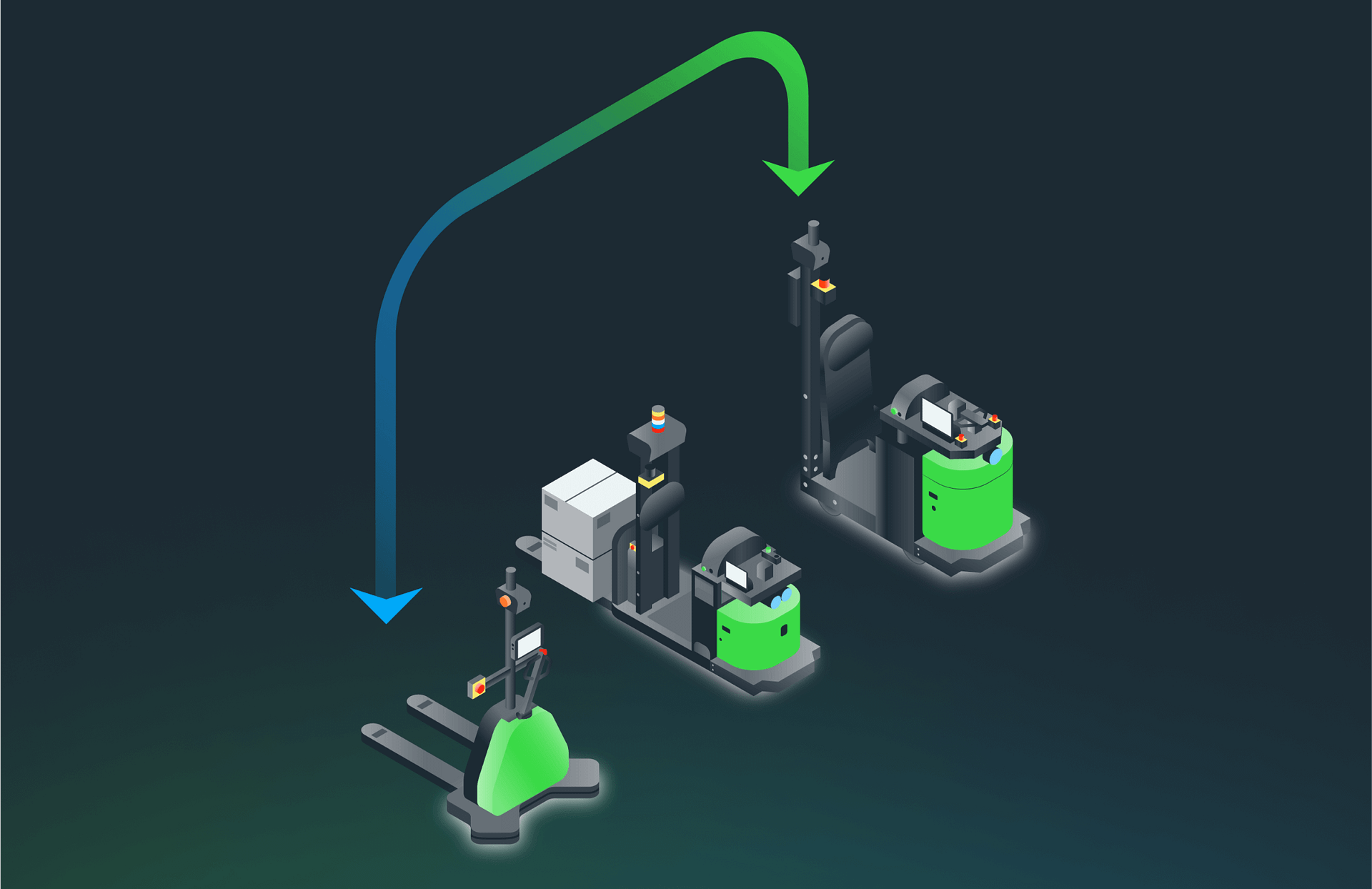 5 Ways Robotics-as-a-Service Benefits Your Automation Goals