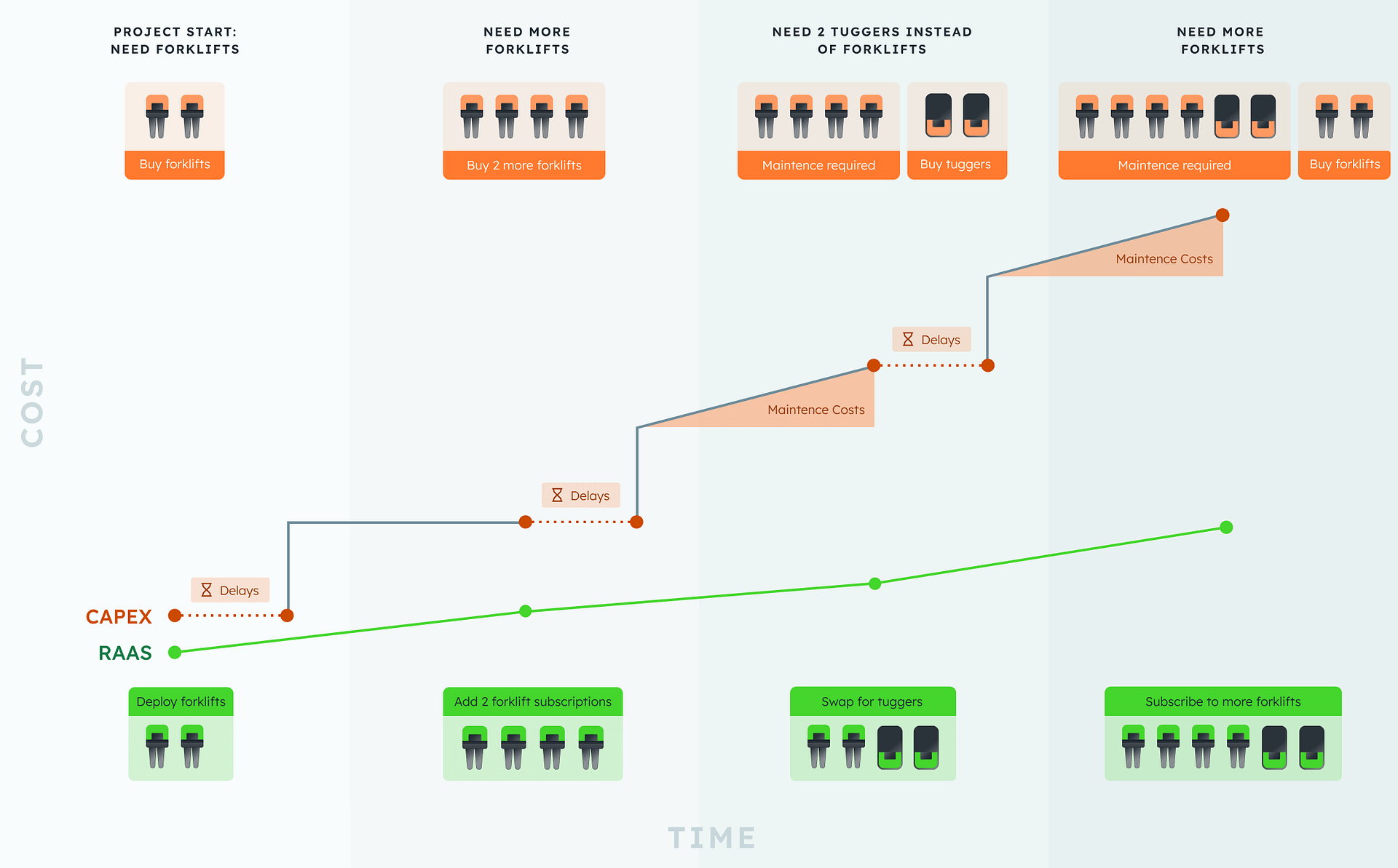 Robots as a Service (RaaS) for Your Business in 2023