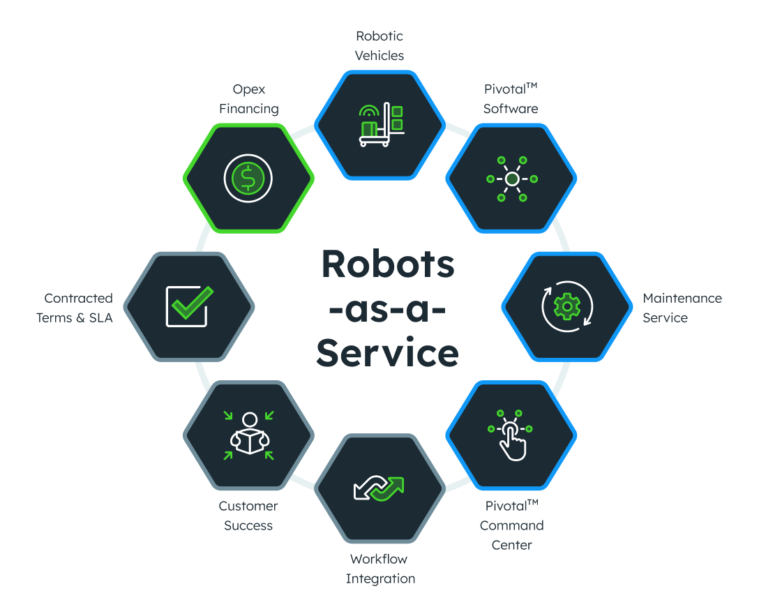 Third-party Logistics - Vecna Robotics