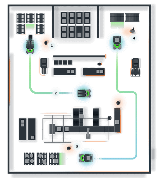 Warehousing Workflow - Vecna Robotics